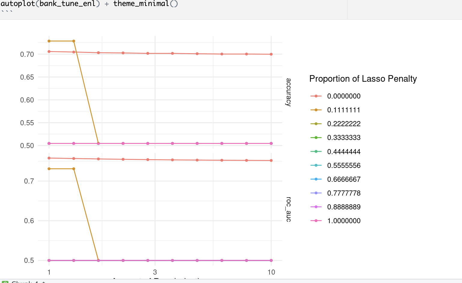 Solved ```{r} bank_recipe_demo