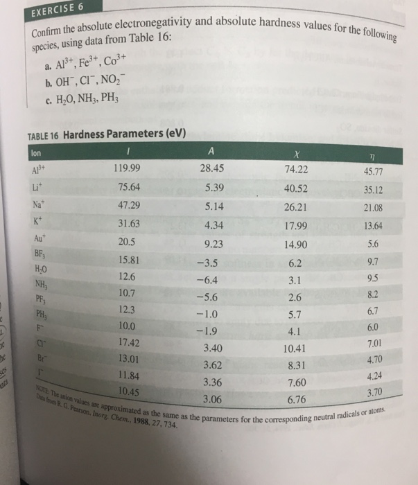 Solved Confirm the absolute electronegativity and absolute | Chegg.com