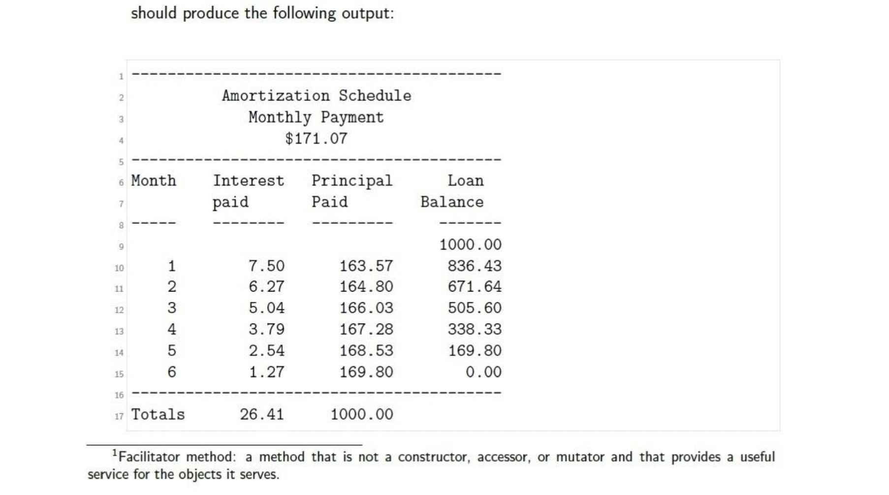 Solved 1 Objectives *: Write a class to model a bank loan $ | Chegg.com