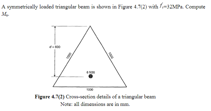 Solved A symmetrically loaded triangular beam is shown in | Chegg.com