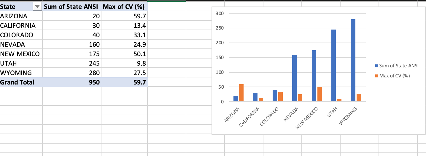 NEED HELP - EXCEL With this data, I have come up | Chegg.com
