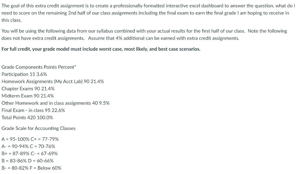 The goal of this extra credit assignment is to create | Chegg.com