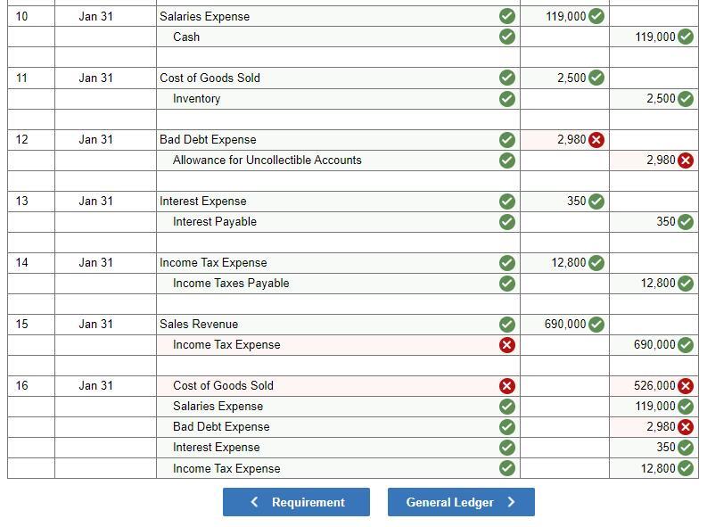 Solved On January 1, 2021, the general ledger of Big Blast | Chegg.com