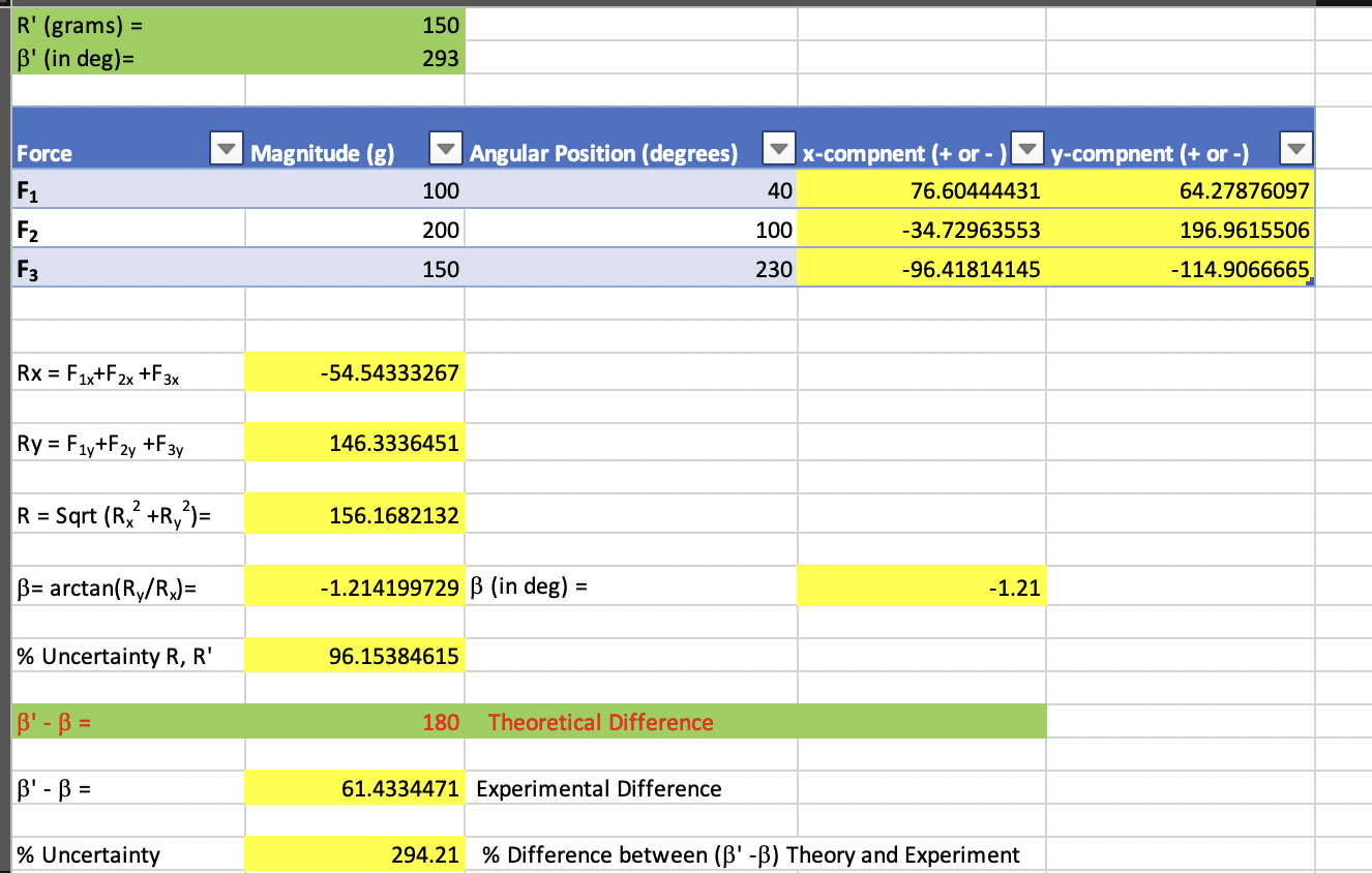 Solved did I do my math right? and how many sig figs should | Chegg.com