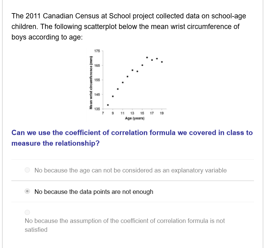 Solved The 2011 Canadian Census at School project collected | Chegg.com