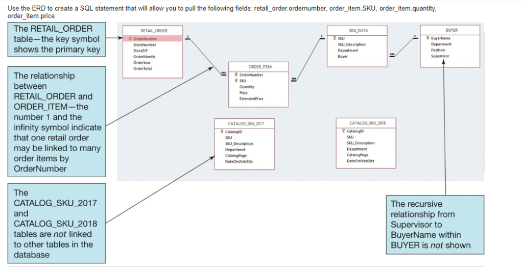 Solved Use the ERD to create a SQL statement that will allow | Chegg.com
