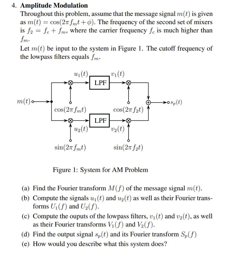 4. Amplitude Modulation Throughout this problem, | Chegg.com