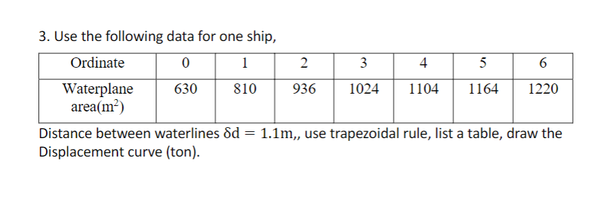 Solved 3. Use the following data for one ship, Distance | Chegg.com