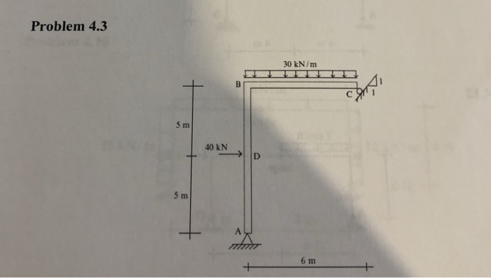 Solved For the plane frames defined in the following | Chegg.com