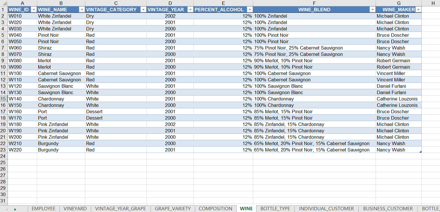 Solved Please Create View Statements On Sql Oracle For The 9153