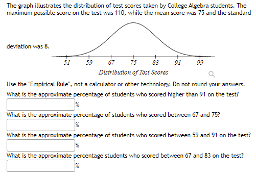 Solved The graph illustrates the distribution of test scores | Chegg.com