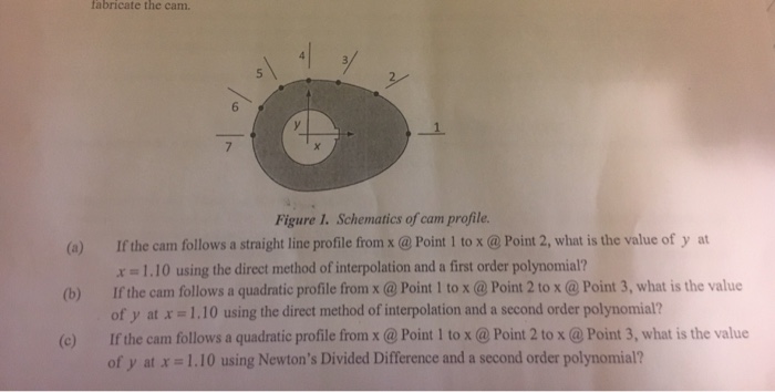 Solved fabricate the cam Figure 1. Schematics of cam | Chegg.com