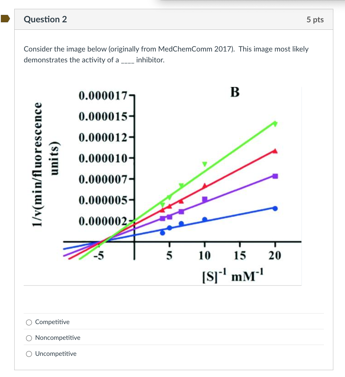 Solved Question 25 ﻿ptsConsider the image below (originally | Chegg.com