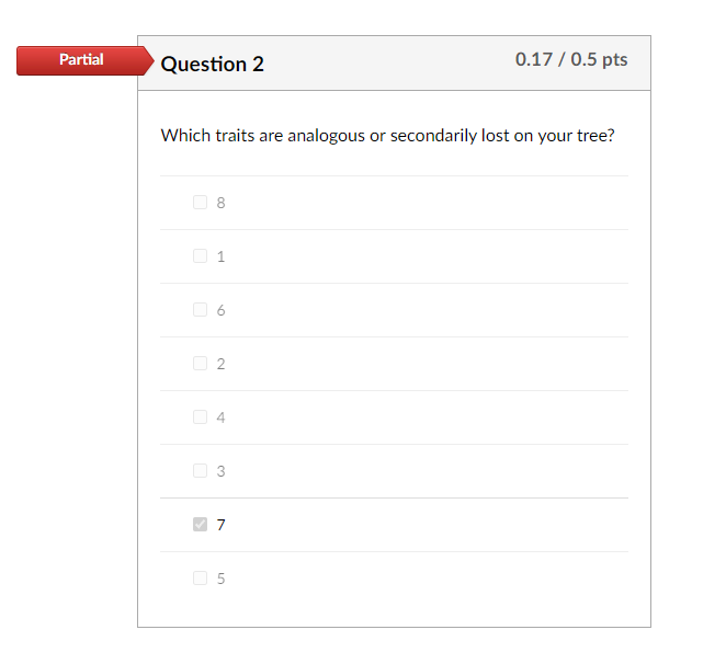 Solved Use the below trait table to construct a distance | Chegg.com