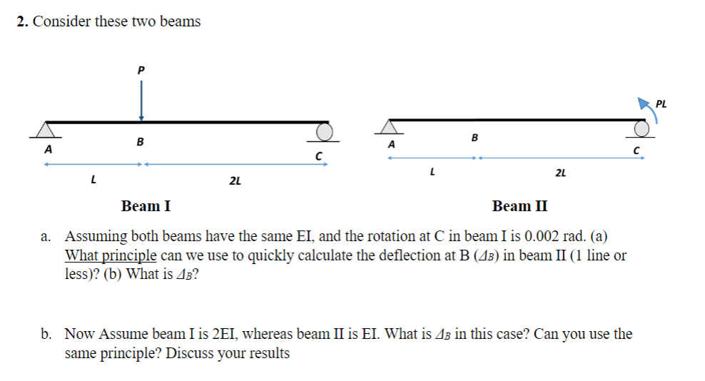 Solved 2. Consider these two beams P B A с L L 2L Beam I | Chegg.com