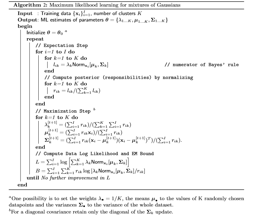 2. Implement the EM algorithm for estimating mixture | Chegg.com