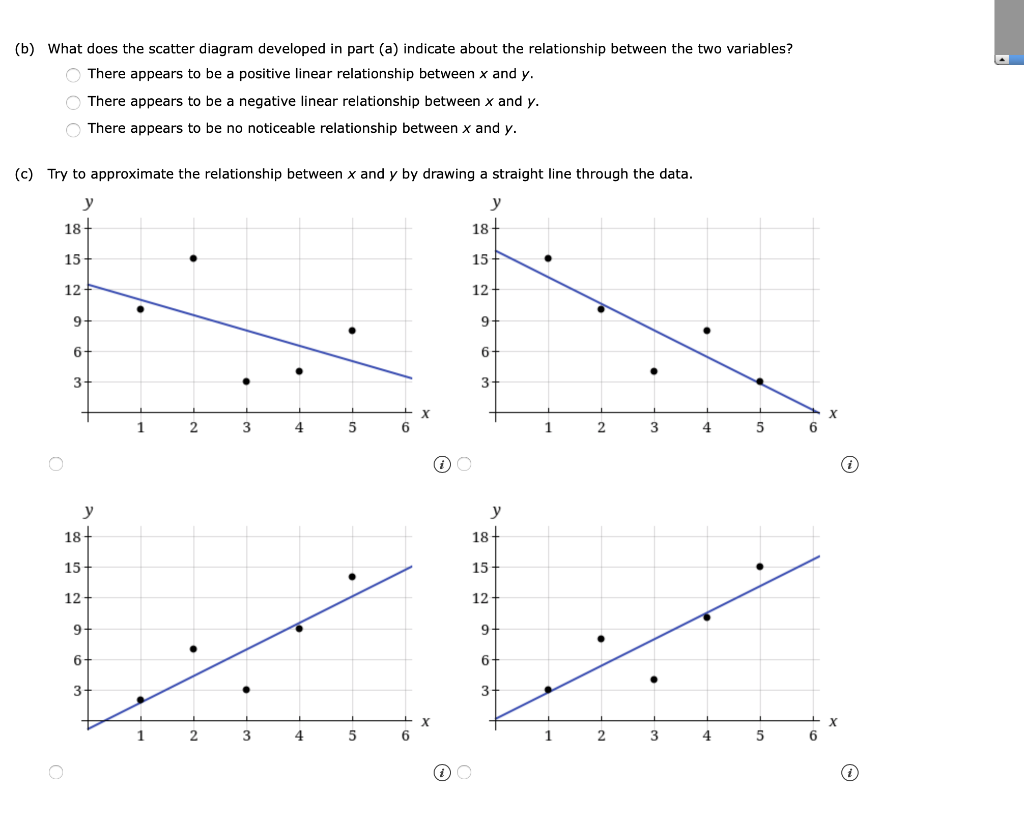 Solved Given are five observations for two variables, x and | Chegg.com