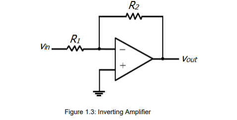 Solved (a) Derive the gain formula for the Inverting and | Chegg.com
