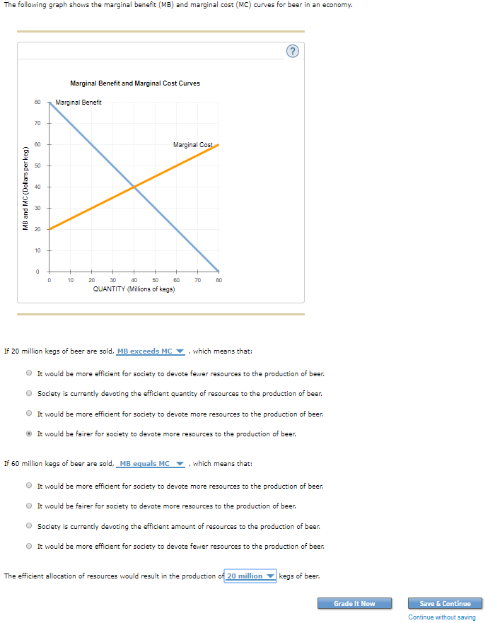 Solved The following graph shows the marginal benefit (MB) | Chegg.com
