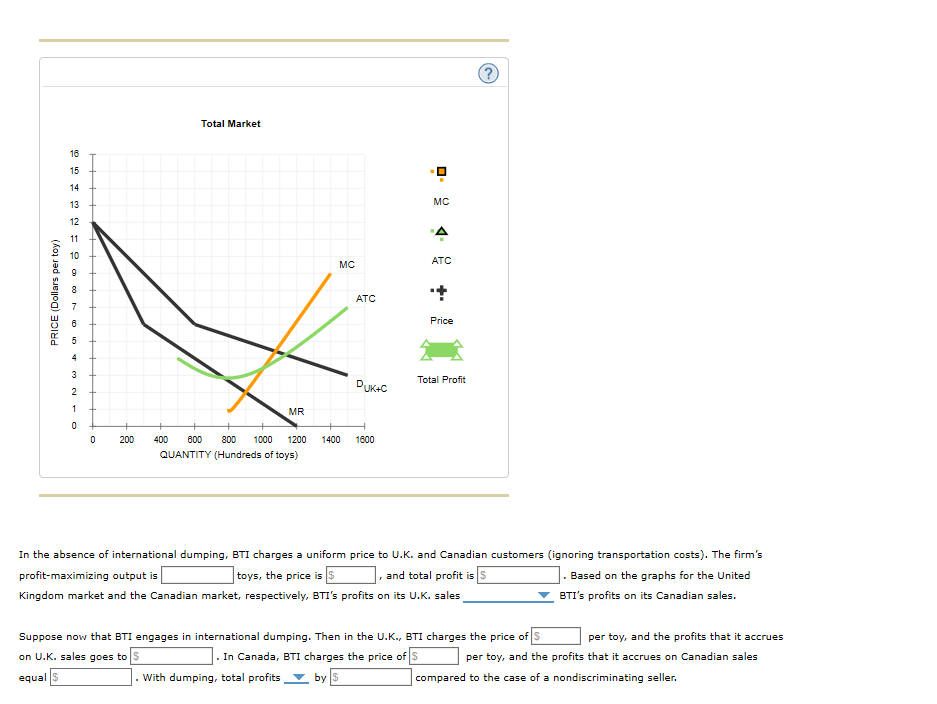 Solved The following three graphs show international dumping | Chegg.com