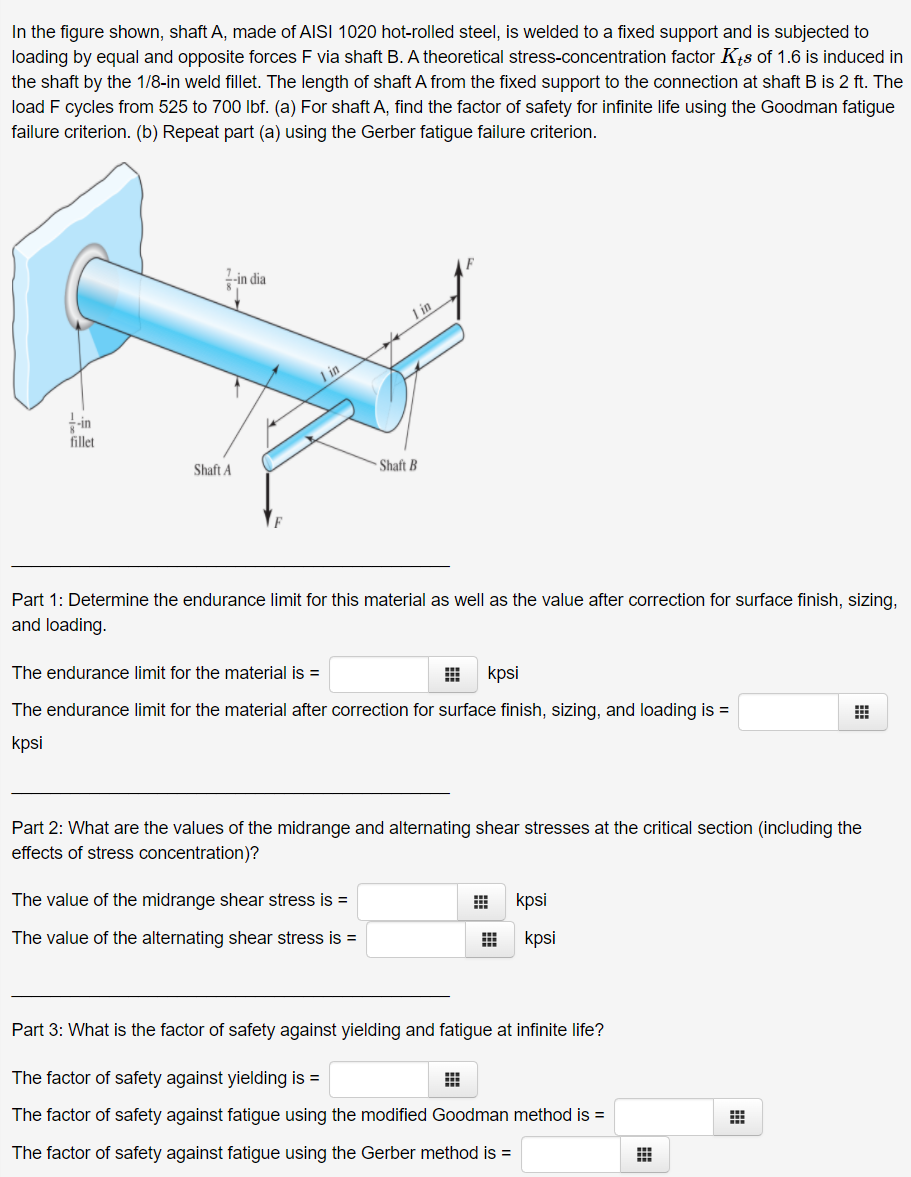 Solved In the figure shown, shaft A, made of AISI 1020 | Chegg.com
