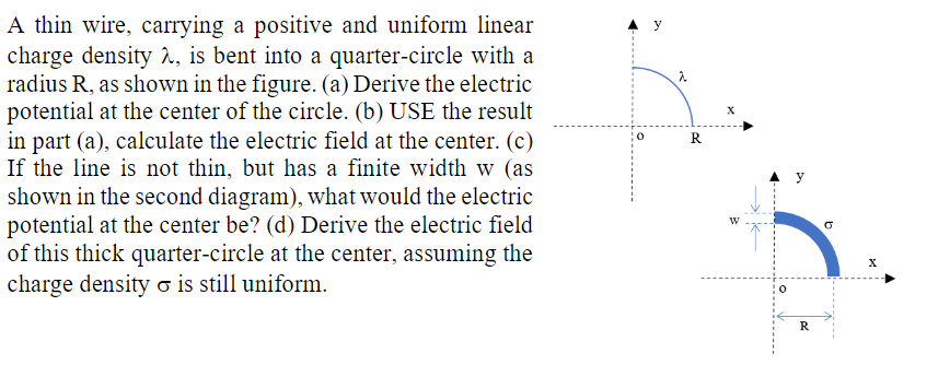 Solved A thin wire, carrying a positive and uniform linear | Chegg.com