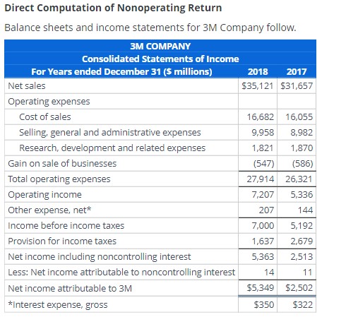 Solved Direct Computation of Nonoperating Returna. Compute | Chegg.com