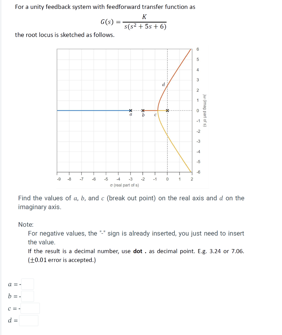 Solved For a unity feedback system with feedforward transfer | Chegg.com