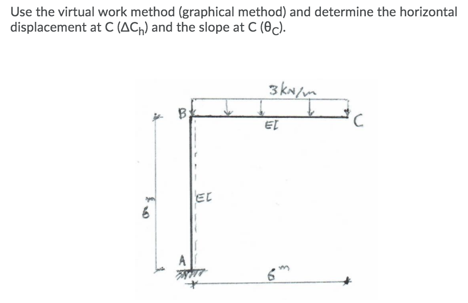 Solved Use the virtual work method (graphical method) and | Chegg.com