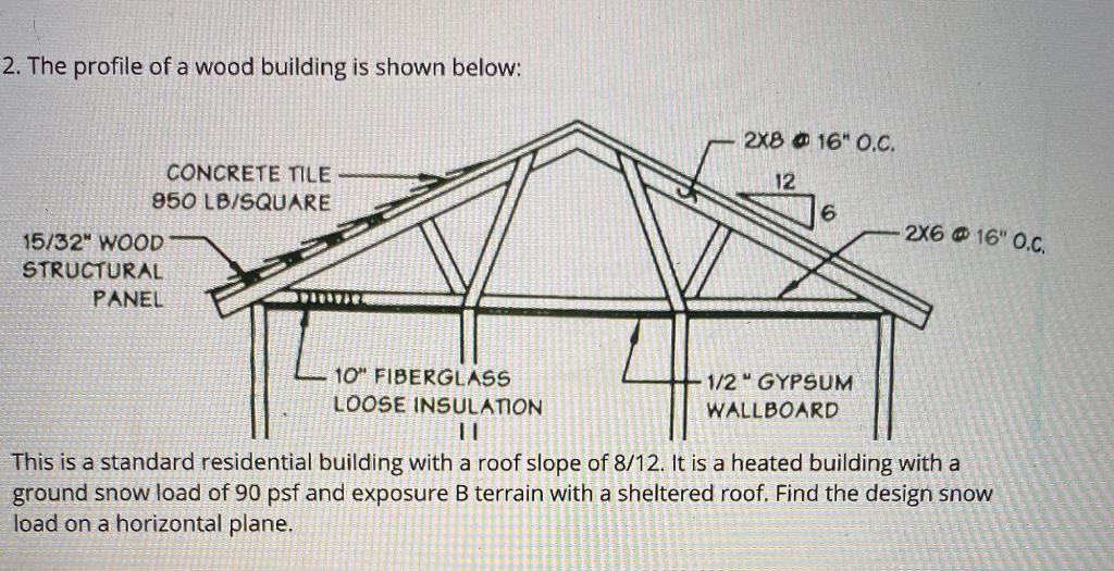 Solved 3. A simply-supported wood roof beam has a span of | Chegg.com