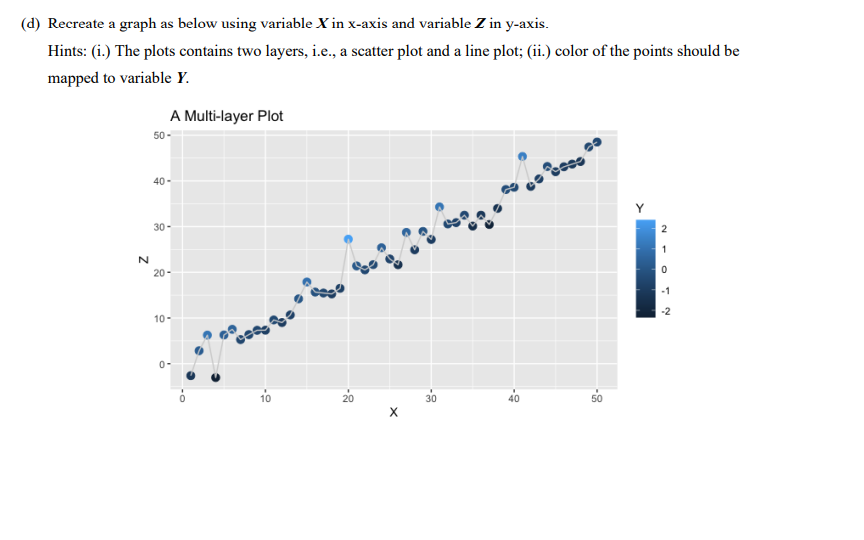 Solved BUSI2045-Homework 1 Note: Please include both R codes | Chegg.com