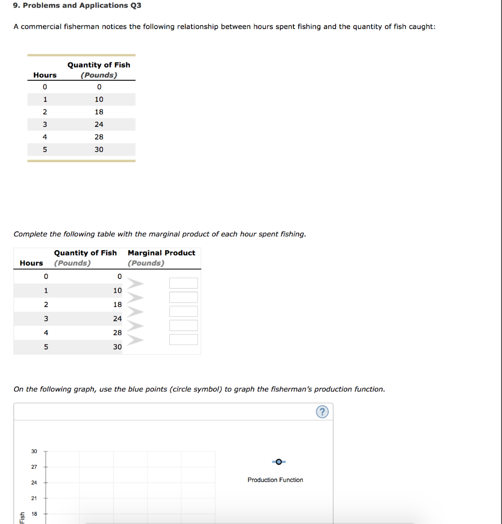 Solved 9. Problems and Applications Q3 A commercial | Chegg.com