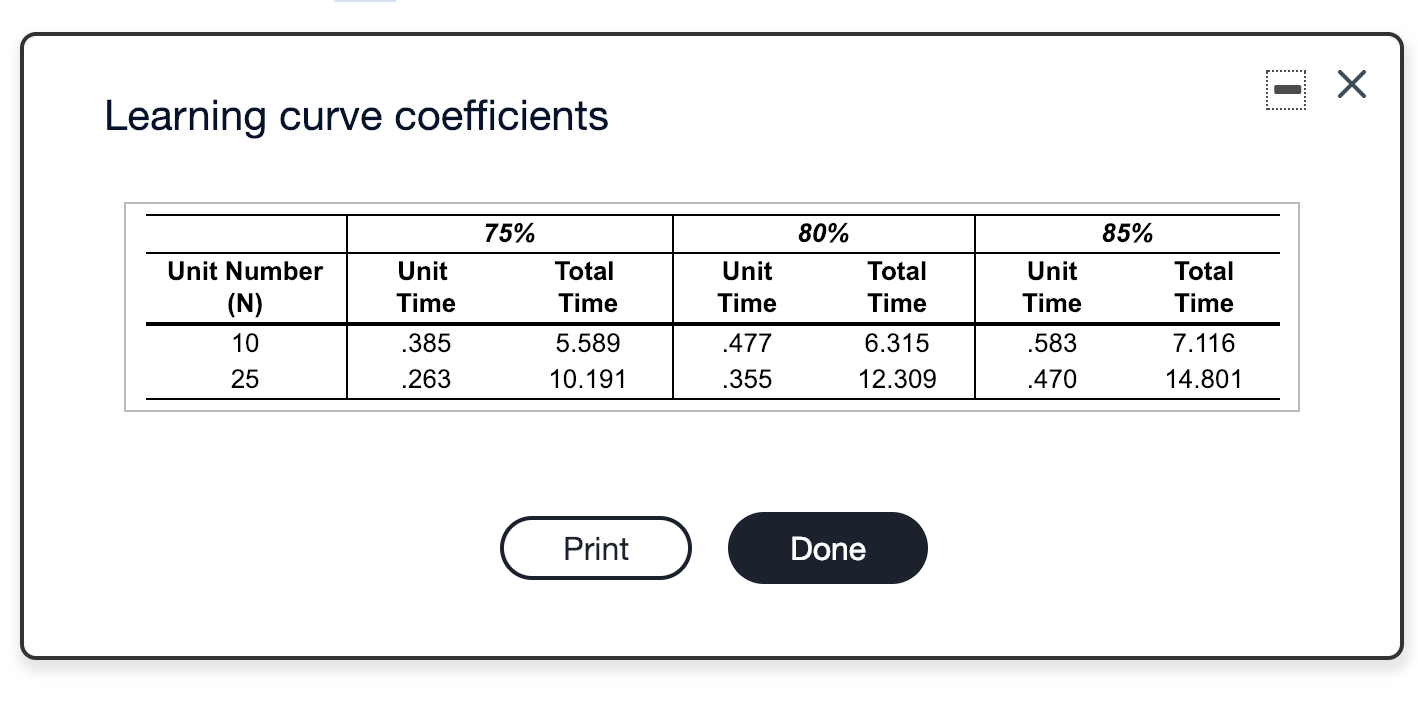 Solved Х Learning Curve Coefficients 75 80 85 Unit Number 5853