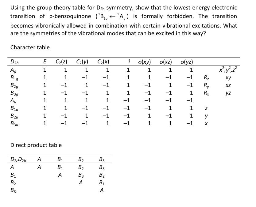 Using the group theory table for D2h symmetry, show | Chegg.com