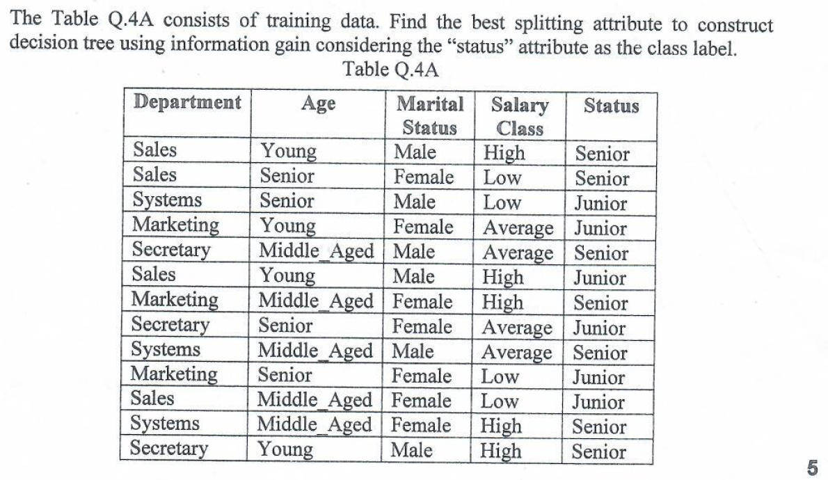 Solved The Table Q.4A consists of training data. Find the | Chegg.com