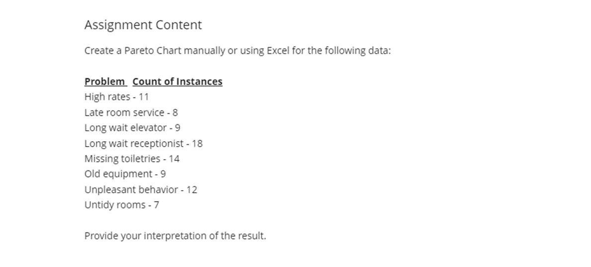 Solved Assignment Content Create a Pareto Chart manually or | Chegg.com