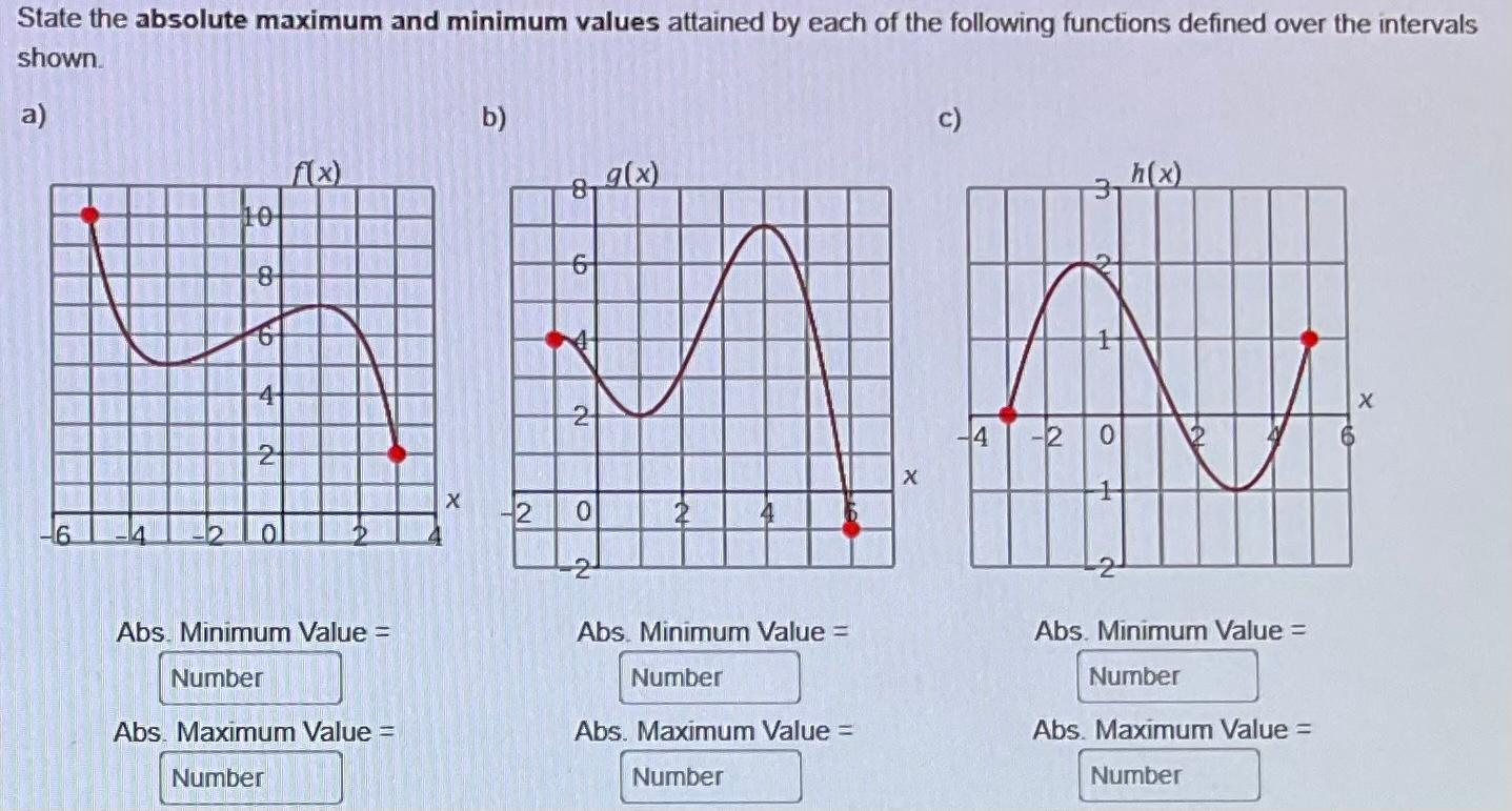 Solved State the absolute maximum and minimum values | Chegg.com