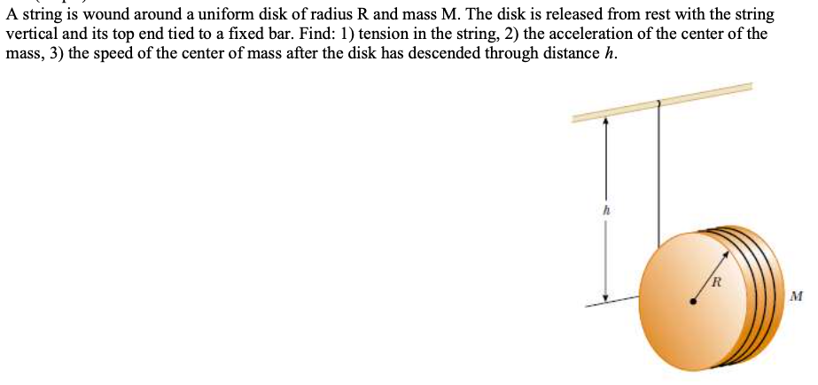 Solved A string is wound around a uniform disk of radius R | Chegg.com