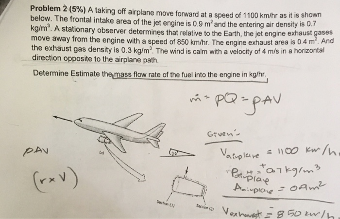 Solved A taking off airplane move forward at a speed of 1100 | Chegg.com