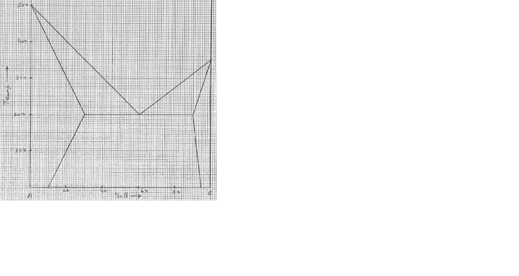 Determine The Amount Of Eutectic Microconstituent Using Phas