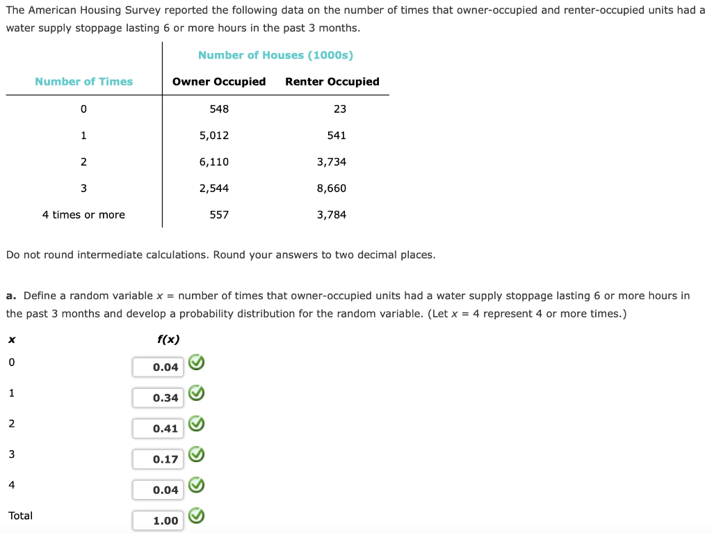 The American Housing Survey reported the following | Chegg.com
