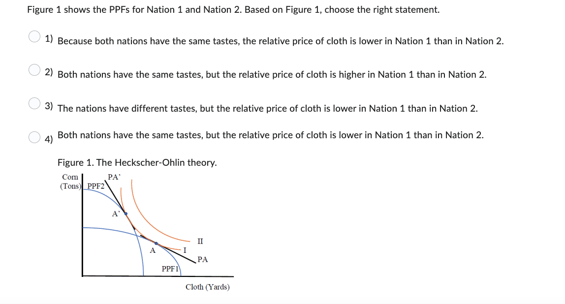 Solved Figure 1 shows the PPFs for Nation 1 and Nation 2. | Chegg.com