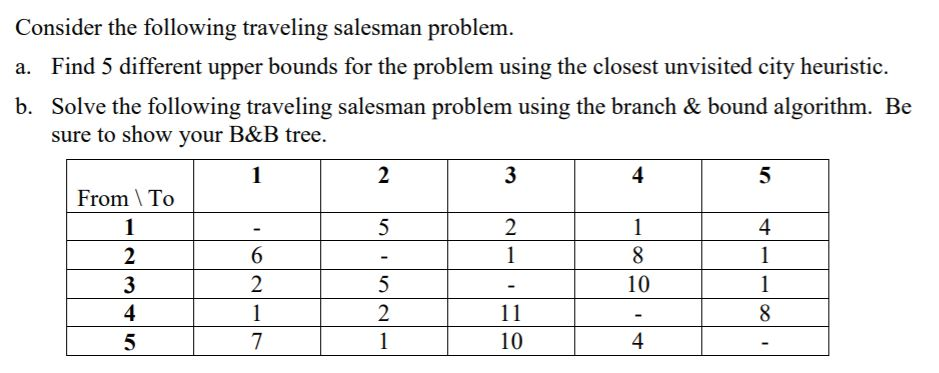 Solved Consider the following traveling salesman problem a. | Chegg.com