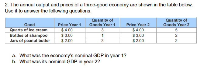 Solved 2. The annual output and prices of a three-good | Chegg.com