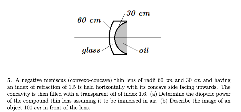 Solved 30 cm 60 cm glass oil 5. A negative meniscus | Chegg.com