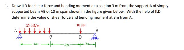 Solved 1. Draw ILD for shear force and bending moment at a | Chegg.com