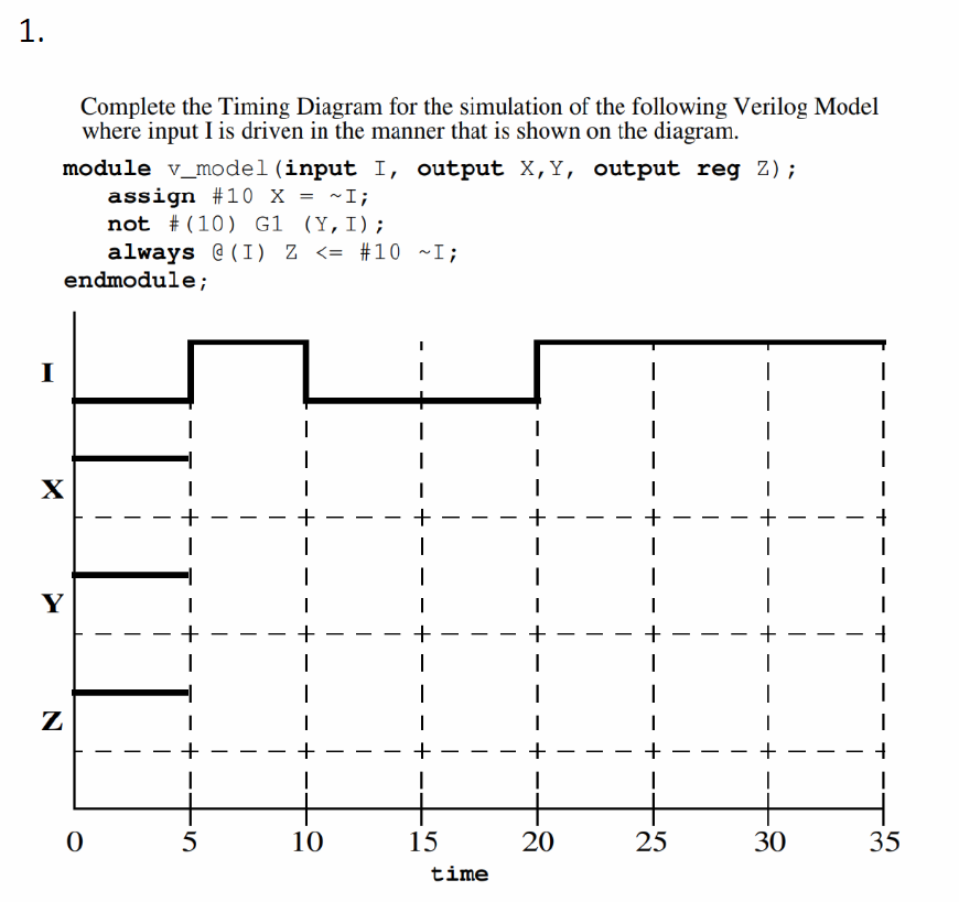 Solved 1. Complete the Timing Diagram for the simulation of | Chegg.com