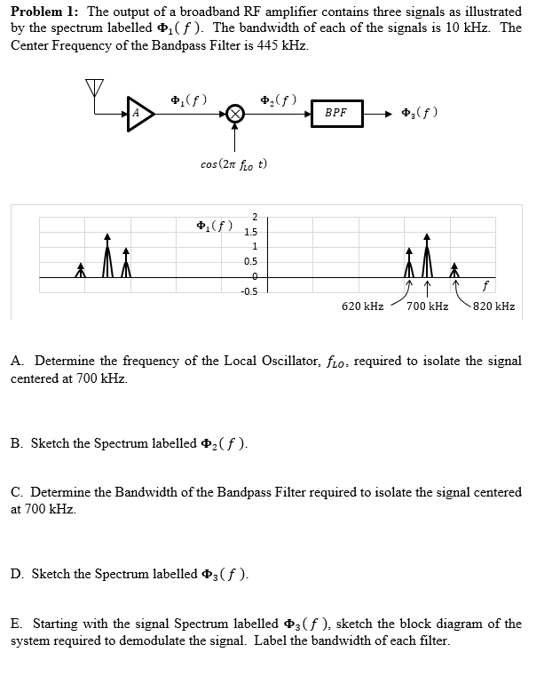 Solved Problem 1: The output of a broadband RF amplifier | Chegg.com