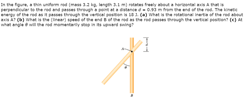 Solved In the figure, a thin uniform rod (mass 3.2 kg, | Chegg.com