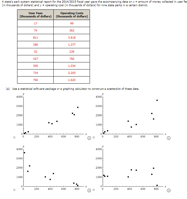 Solved A state's park system statistical report for the | Chegg.com